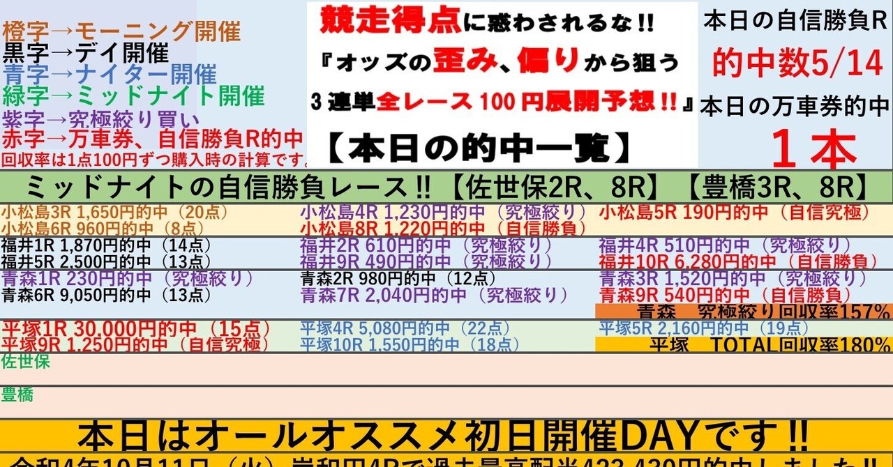 813(火)🆕大好評🆕☀️モーニング、デイ、ナイター全4場『全開催全レース3連単予想‼️』🉐セット予想です😊』 競輪予想 こちらから見れ