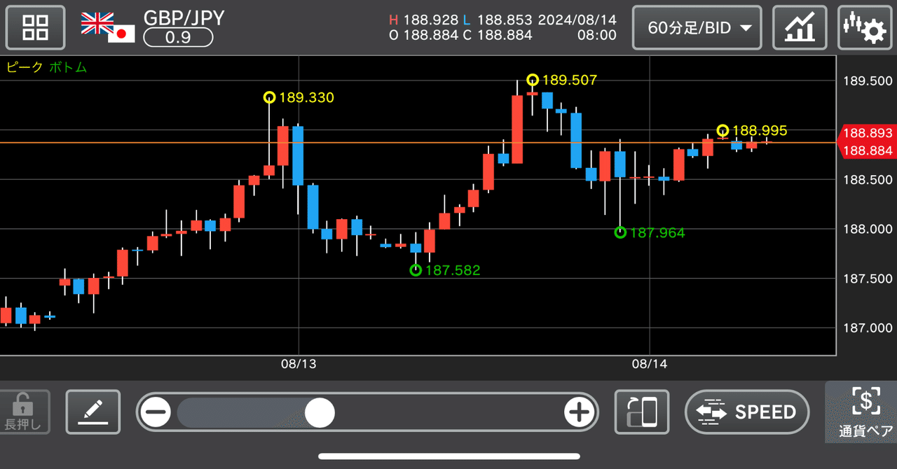 captain009@FX職人｜webライター｜note