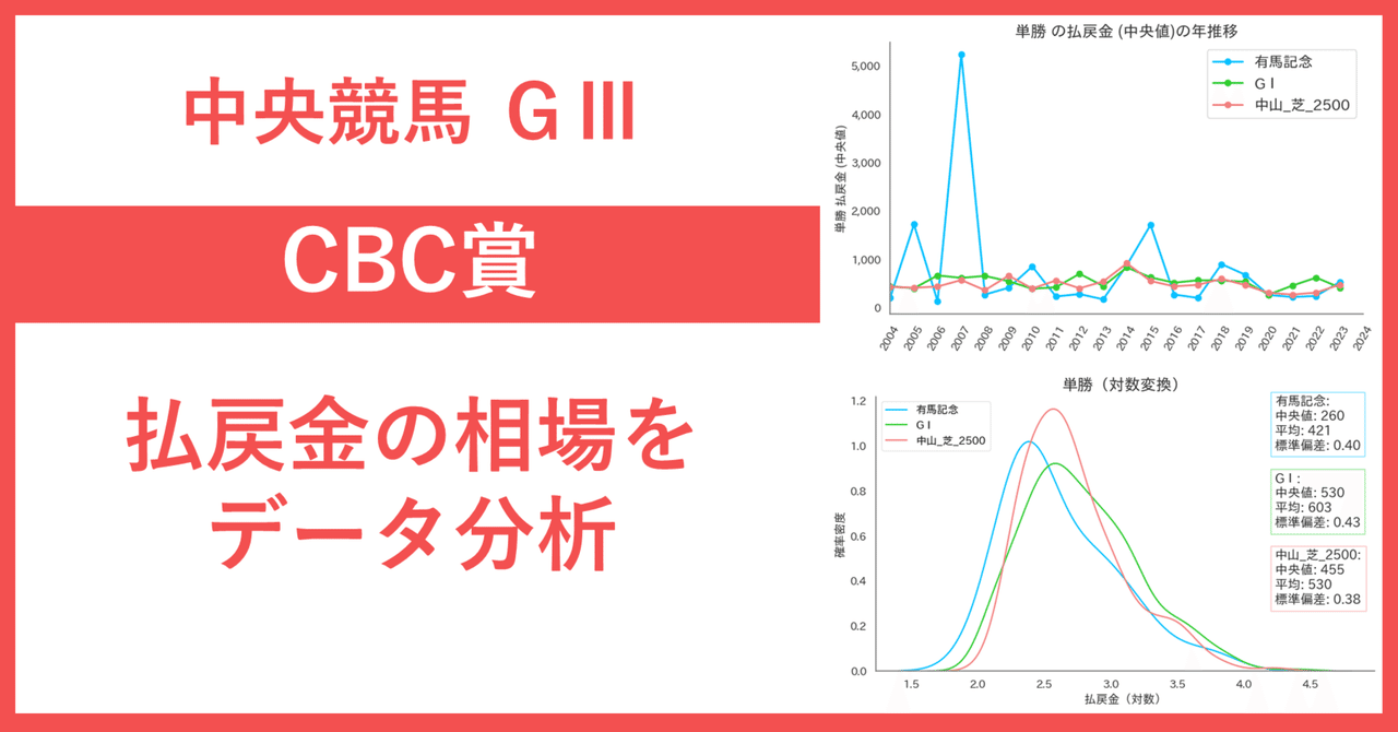 CBC賞（GⅢ）2024年8月18日 中京競馬11R JRA ｜ 払戻金の相場をデータ分析｜黒酒