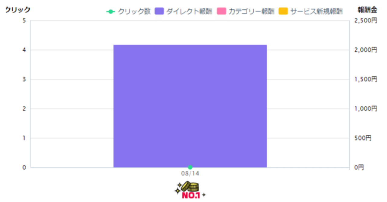 toro_note | アダルトアフィリエイト検証｜note