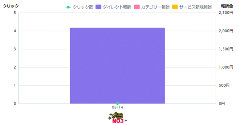 toro_note | アダルトアフィリエイト検証｜note