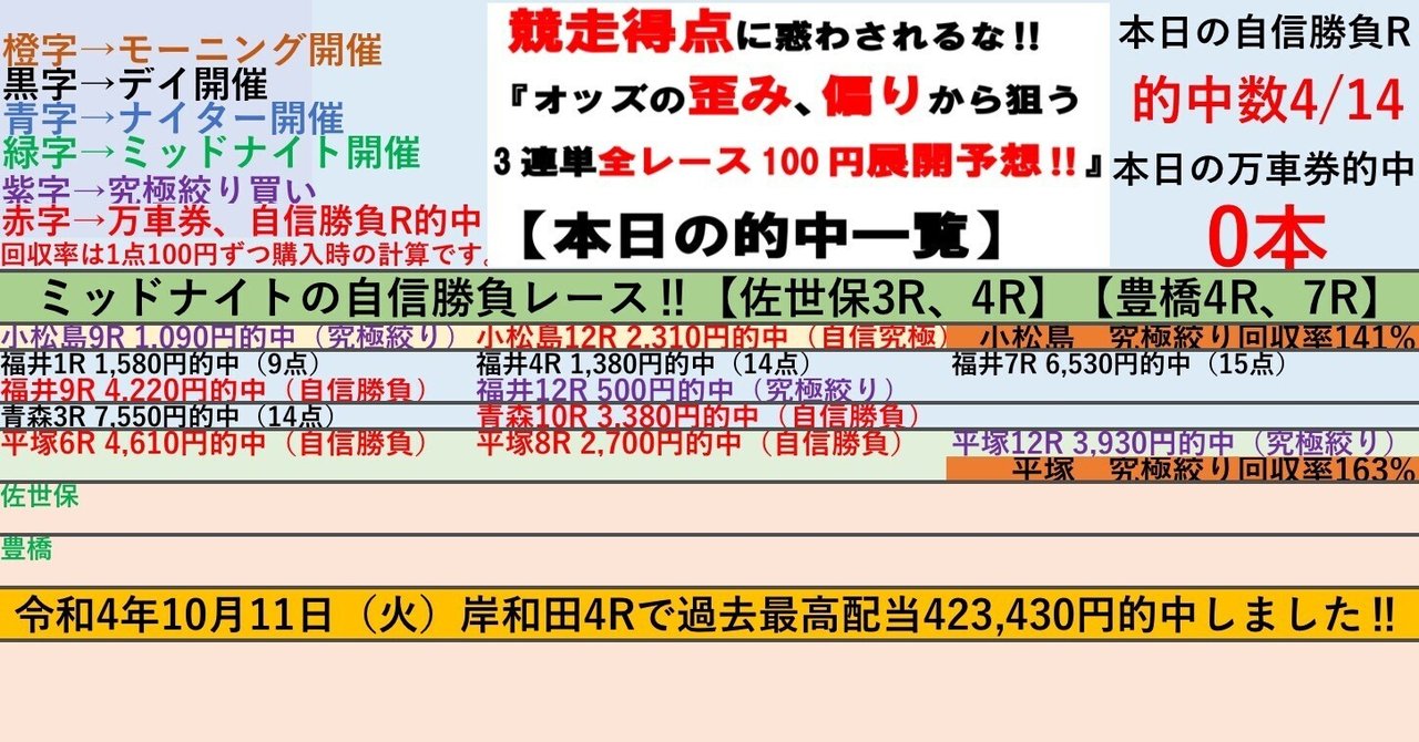 814(水)🆕大好評🆕☀️モーニング、デイ、ナイター全4場『全開催全レース3連単予想‼️』🉐セット予想です😊』 競輪予想 こちらから見れ