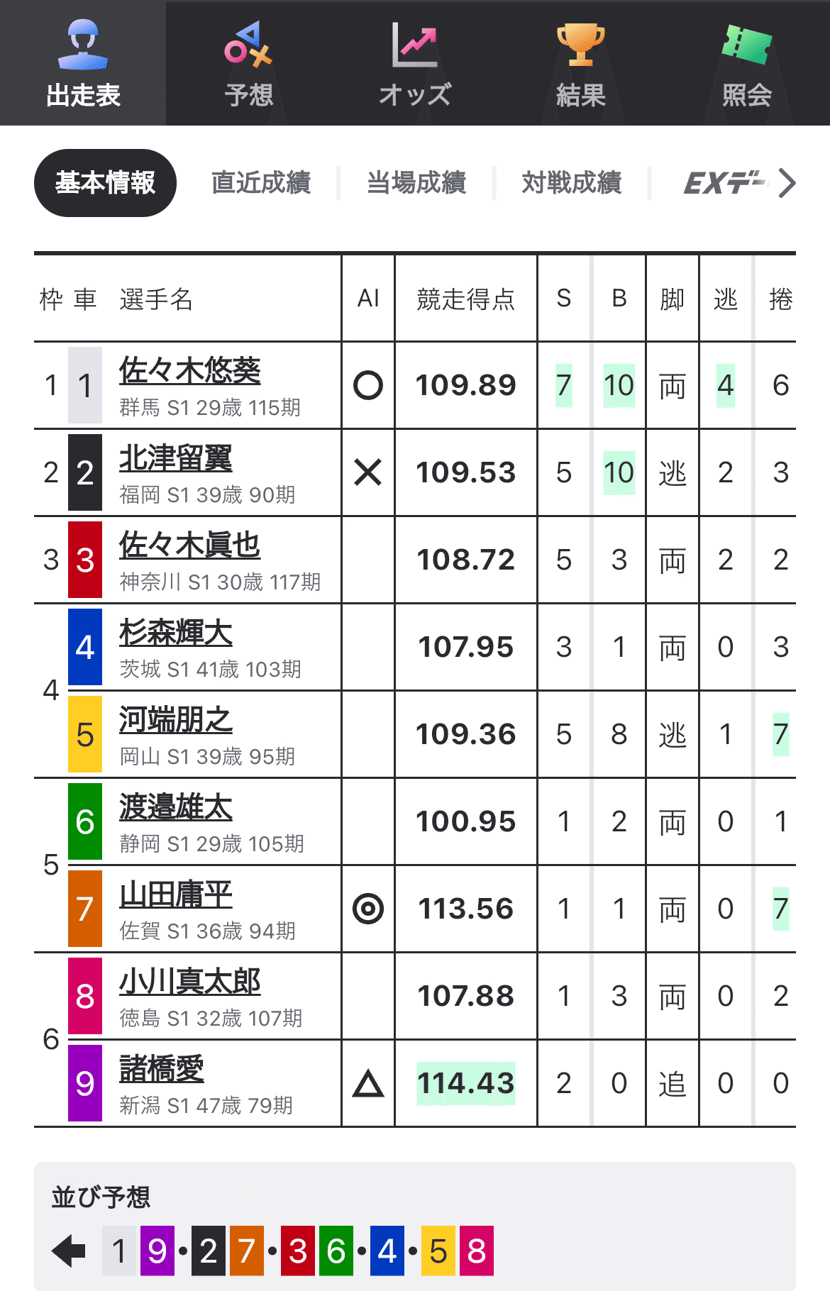 815平塚3Rイメチェン注意の佐々木250p｜愛知マン