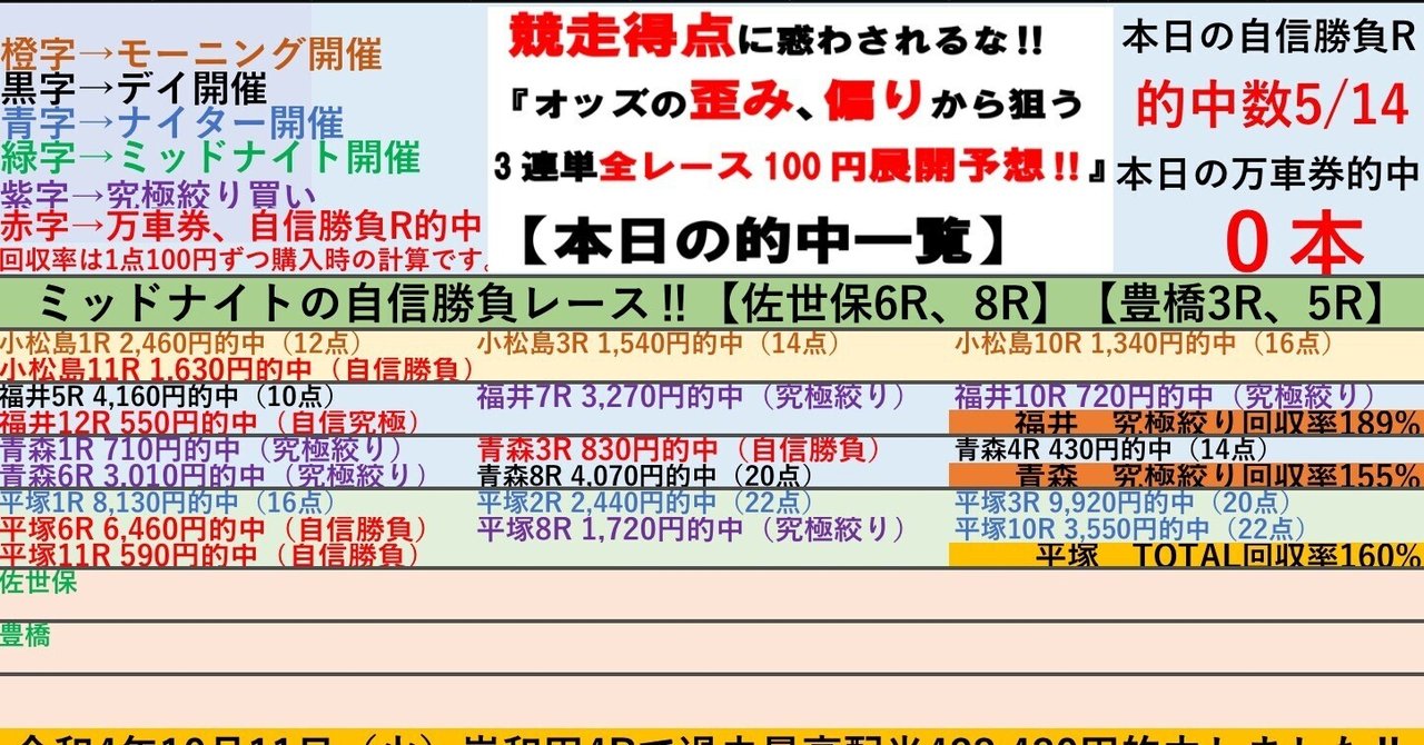 815(木)🆕大好評🆕☀️モーニング、デイ、ナイター全4場『全開催全レース3連単予想‼️』🉐セット予想です😊』 競輪予想 こちらから見れ