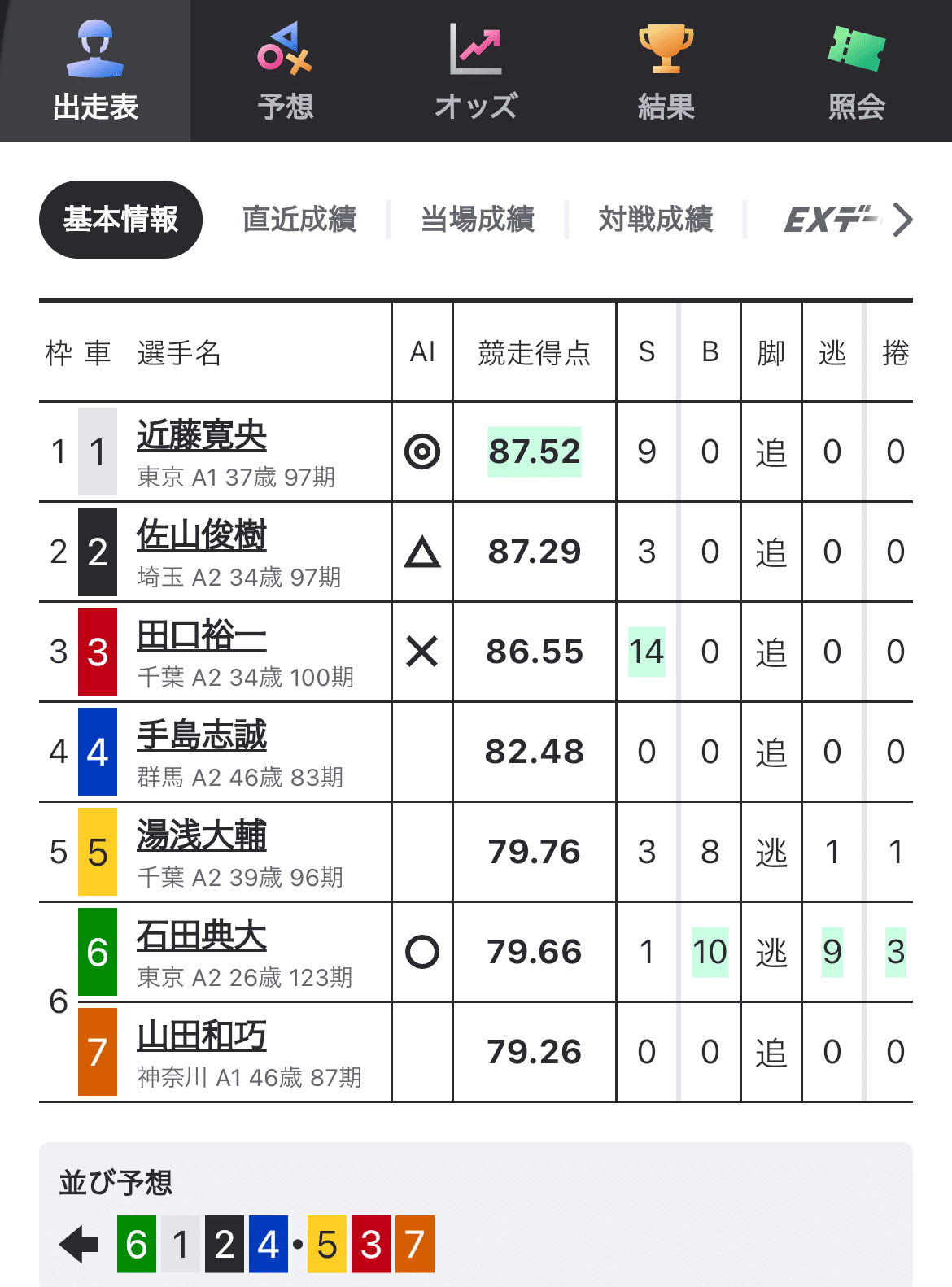816弥彦2R落車開け二人に用事なし150p｜愛知マン