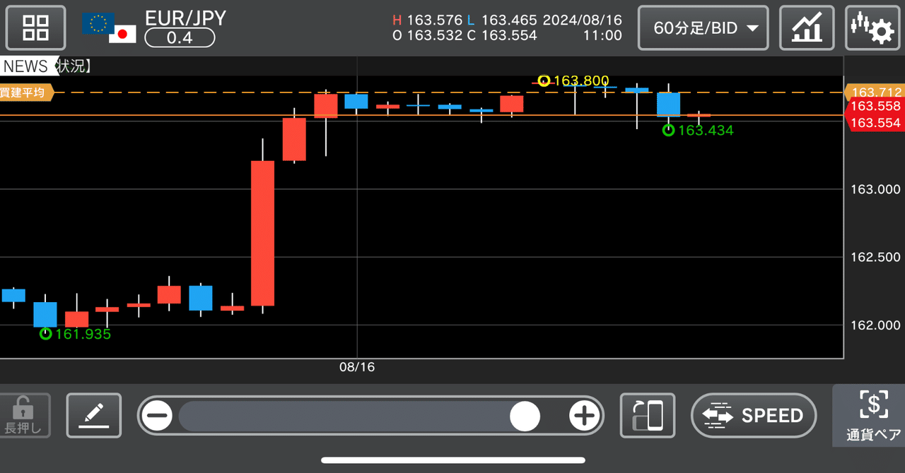 captain009@FX職人｜webライター｜note