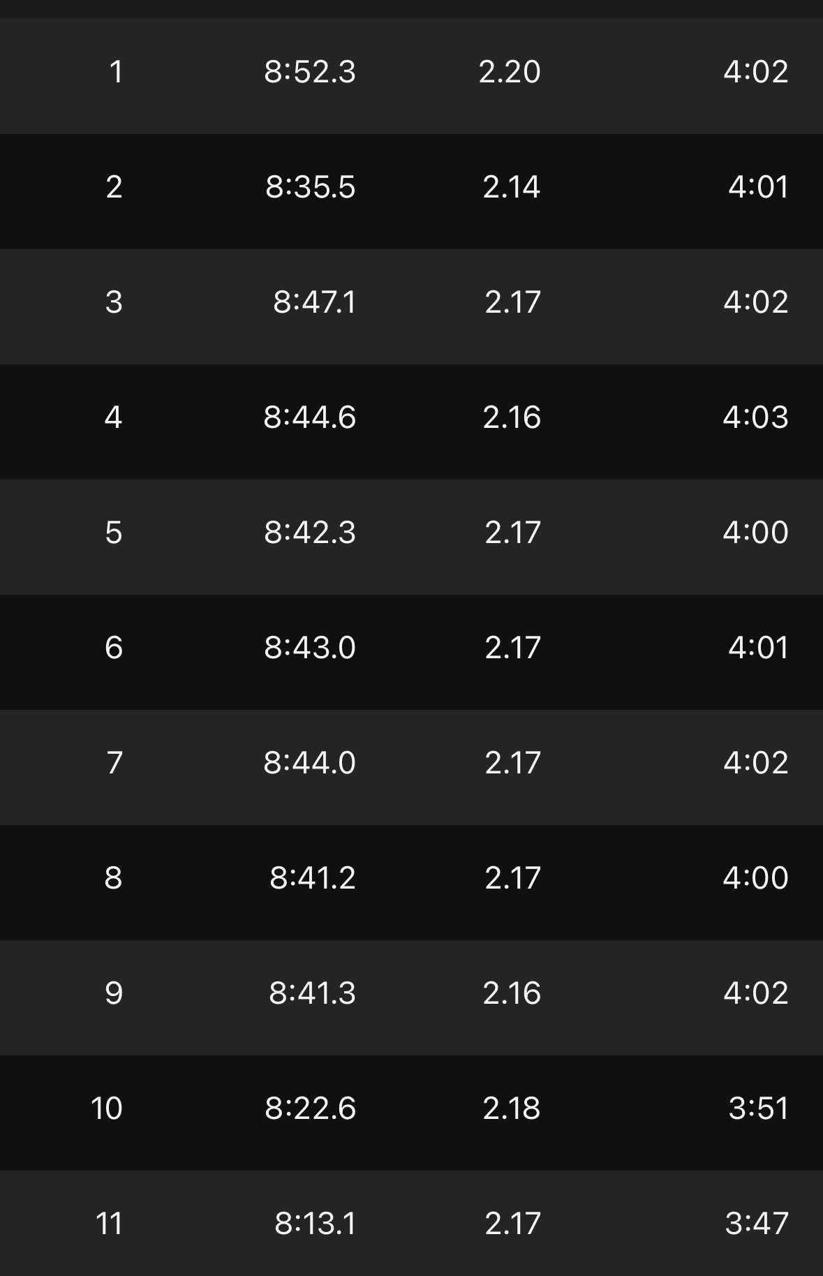 練習日記 8/1~8/15｜Ryusei Ishii