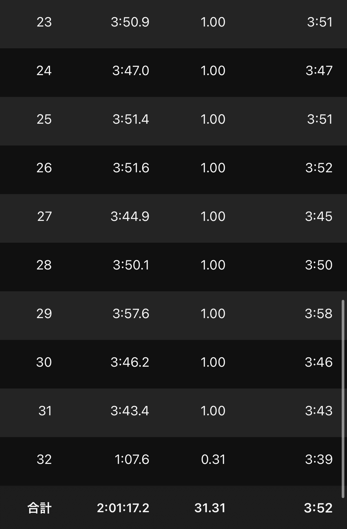 練習日記 8/1~8/15｜Ryusei Ishii