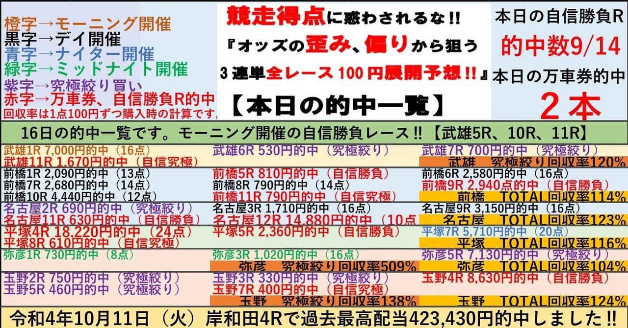 816（金）🌃ミッドナイト弥彦競輪＆玉野競輪🌃全レース3連単予想 ️ 競輪予想【自信勝負レースは弥彦6r、玉野1、4、7r】 こちらから
