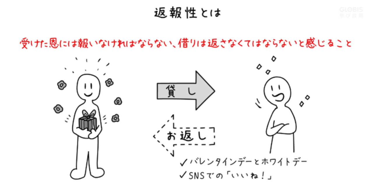 返報性とは：GLOBIS学び放題で文章を鍛える(4)｜ちいさい牙