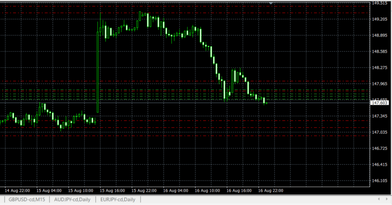 【FX】EA運用成績（2024年8月12日～8月16日） ～FXTF口座編～｜伝説のEA使い
