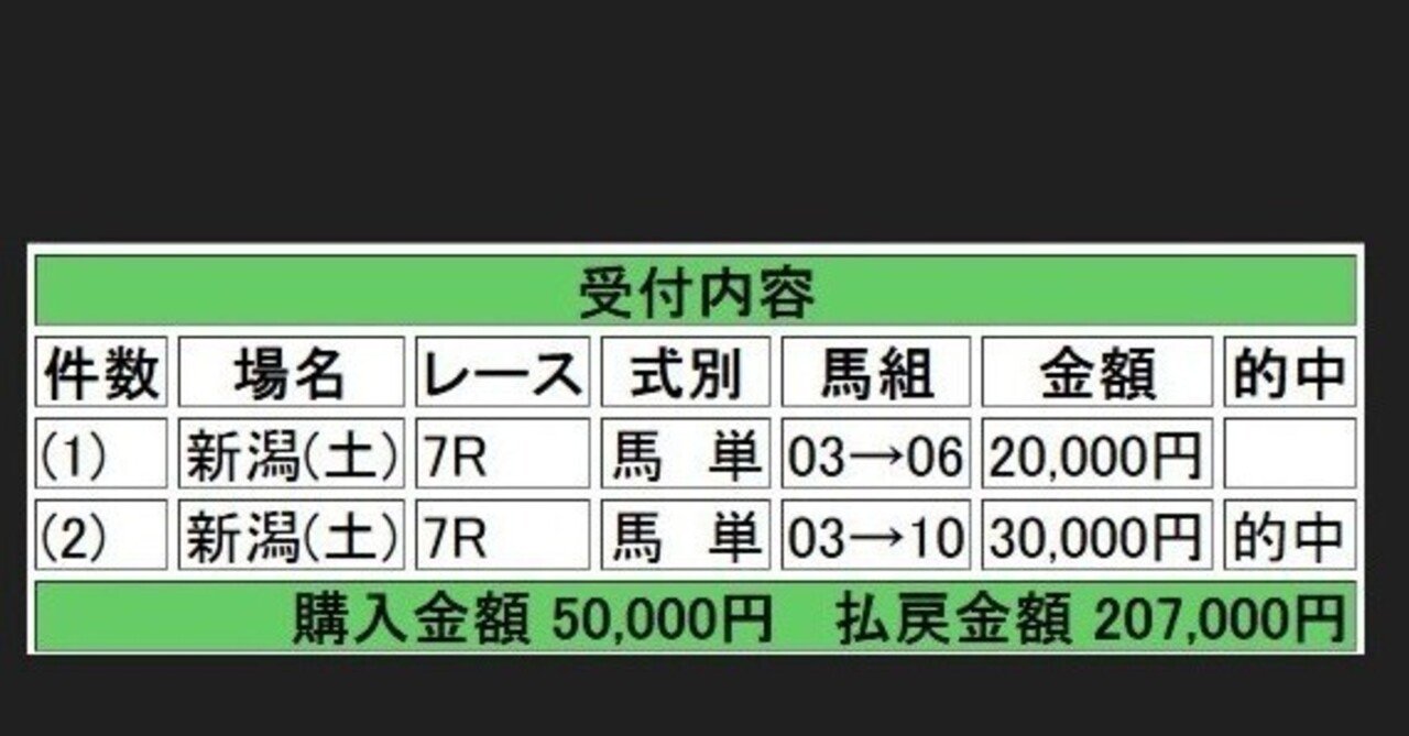 【競馬】8月17日（土）の競馬考察【結果】aランクレース的中で20万円獲得となりました｜競馬考察