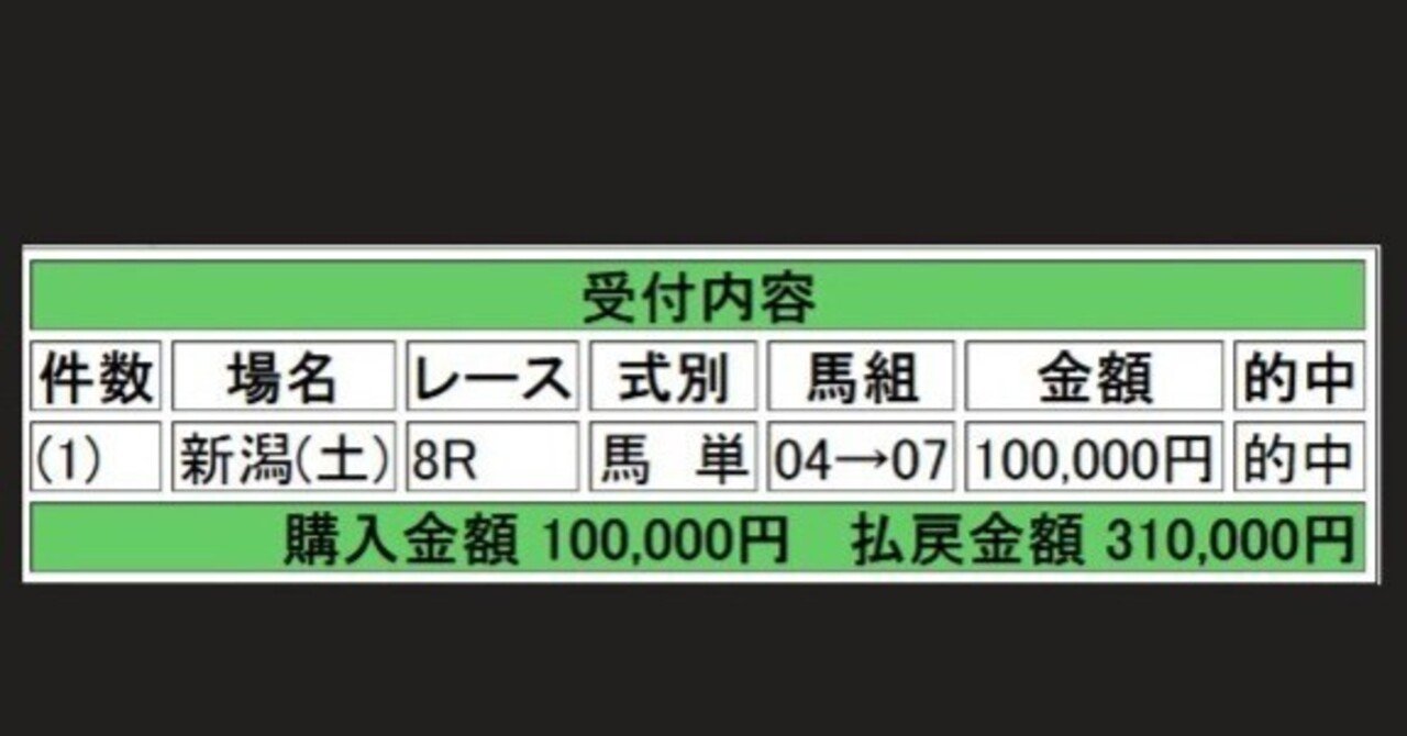 【競馬】8月17日（土）の競馬考察【結果】sランクレースて的中で31万円獲得となりました｜競馬考察