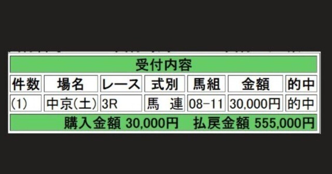 【競馬】8月17日（土曜日）の1点勝負競馬予想【結果】2戦1勝で55万5000円獲得となりました。｜分析家の競馬~競馬トレセンからの生情報~