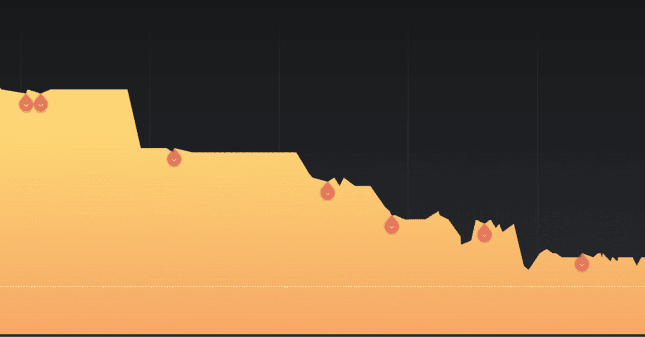 FX、バイナリーオプション。どっちも通常業務にしていけ｜キモい人（BO FX IPO）