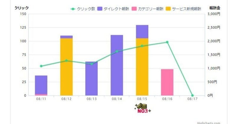 toro_note | アダルトアフィリエイト検証｜note