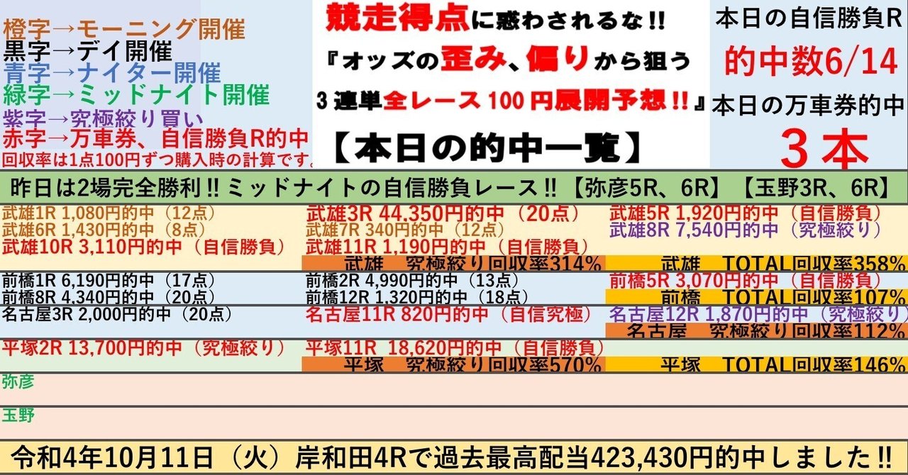 817（土）🆕大好評🆕☀️モーニング、デイ、ナイター全4場『全開催全レース3連単予想‼️』🉐セット予想です😊』 競輪予想 こちらから見れ
