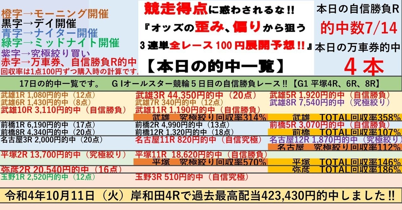 818(日)🏆g Iオールスター競輪最終日🏆平塚競輪🏆全レース3連単予想 ️ 競輪予想【自信勝負レースは4、6、8r】 こちらから見れます