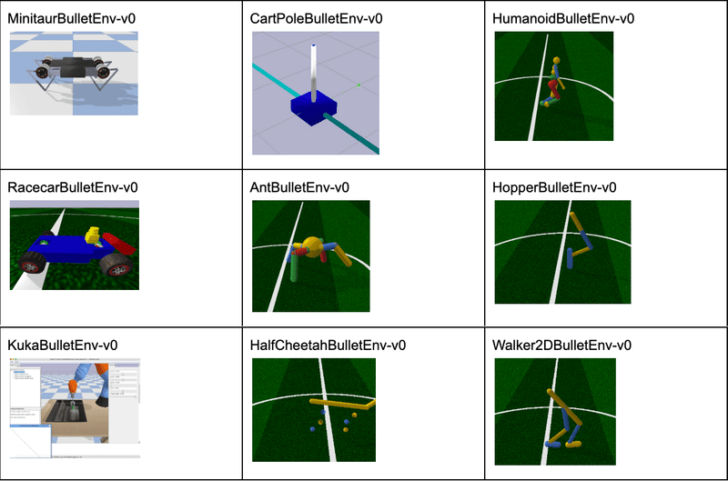 PyBullet Robotics Environments｜npaka