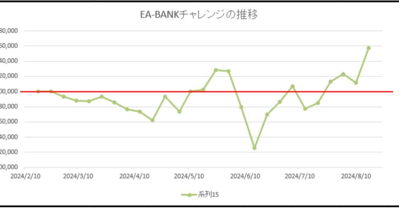 【FX】EA運用成績 ～EA-BANK編～（2024年8月12日～8月16日）｜伝説のEA使い
