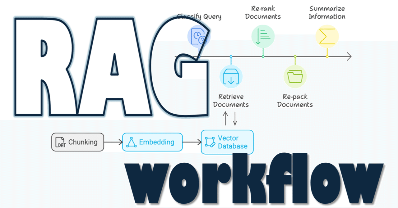 一般的なRAGのworkflow, RAG series 5/n｜Pes Cafe