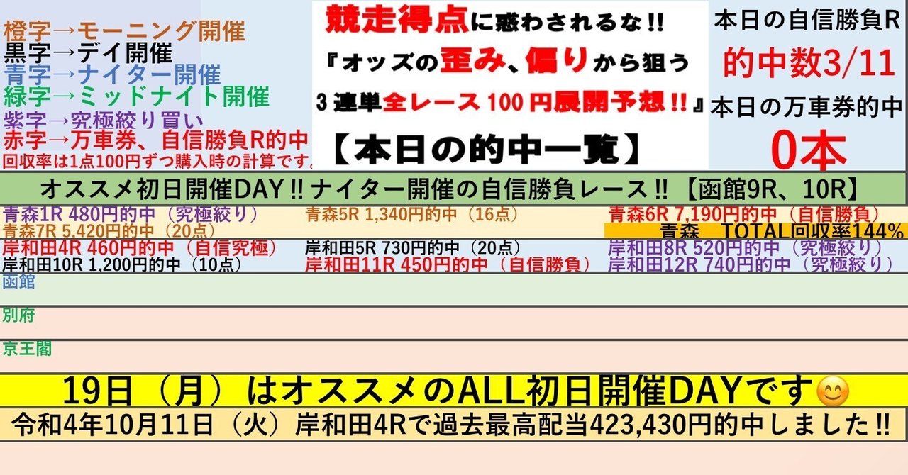819（月）🌤️デイ開催岸和田競輪初日🌤️全レース3連単予想 ️ 競輪予想【自信勝負レースは4、9、11r】 こちらから見れます⬇️｜起き