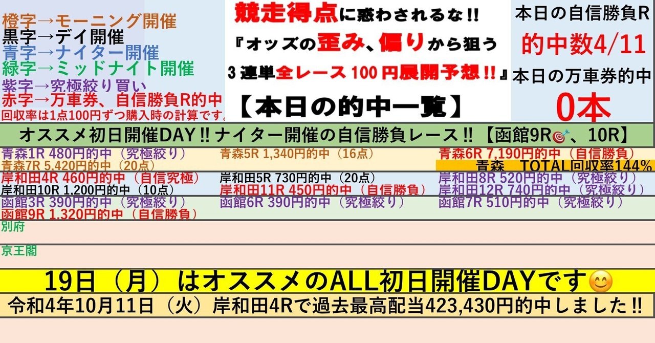 819（月）🆕大好評🆕☀️モーニング、デイ、ナイター全3場『全開催全レース3連単予想‼️』🉐セット予想です😊』 競輪予想 こちらから見れ