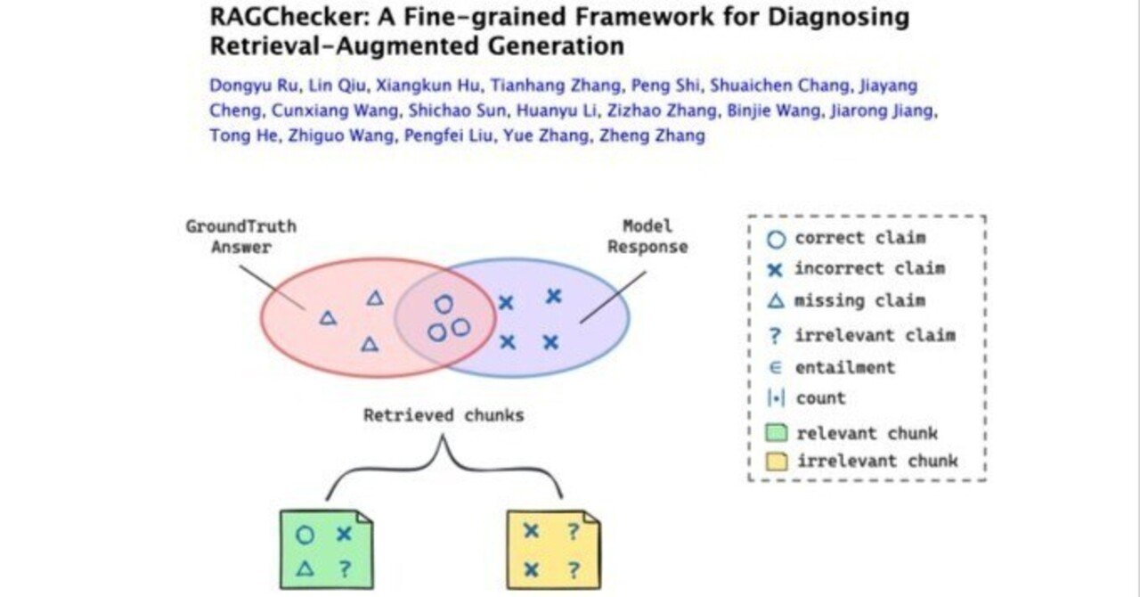 RAGの性能評価にAWSが公開したRAGCheckerが良さそう｜掛谷知秀