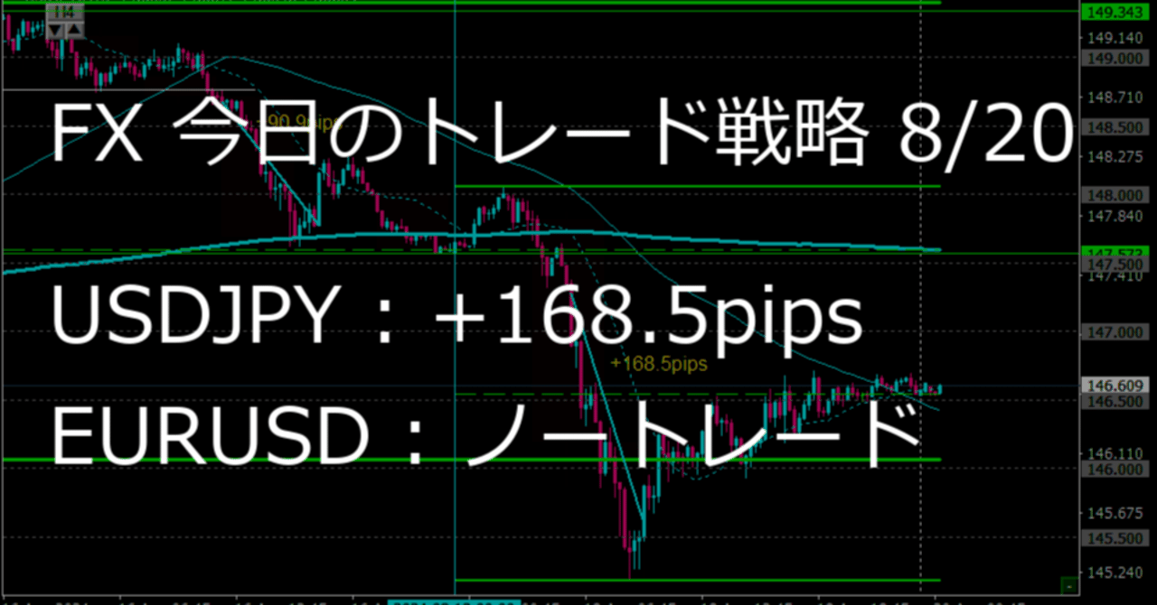 FX 今日のトレード戦略 8/20 +168.5pips｜tokyojoe