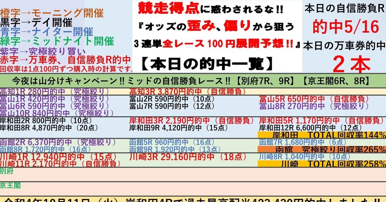 820(火)🆕大好評🆕☀️モーニング、デイ、ナイター全6場『全開催全レース3連単予想‼️』🉐セット予想です😊』 競輪予想 こちらから見れ