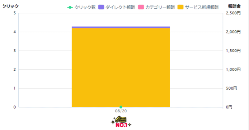 toro_note | アダルトアフィリエイト検証｜note
