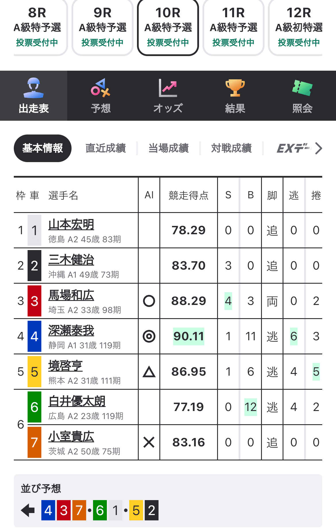 穴🔥822佐世保10R白井に深瀬なら深瀬に軍配も150p｜愛知マン