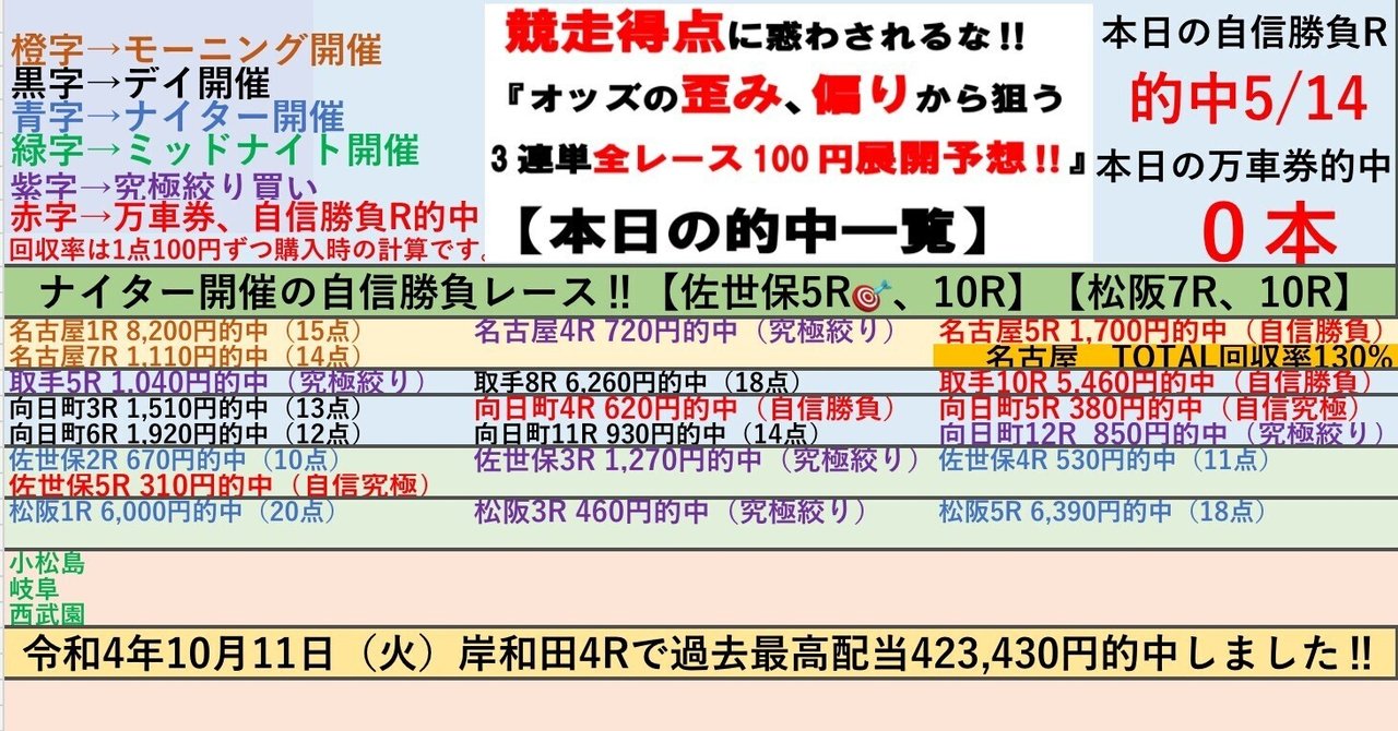 823(金)🆕大好評🆕☀️モーニング、デイ、ナイター全5場『全開催全レース3連単予想‼️』🉐セット予想です😊』 競輪予想 こちらから見れ