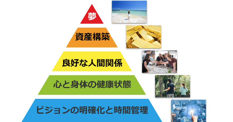 YOSUKE｜FIRE×世界一周×人生観｜note