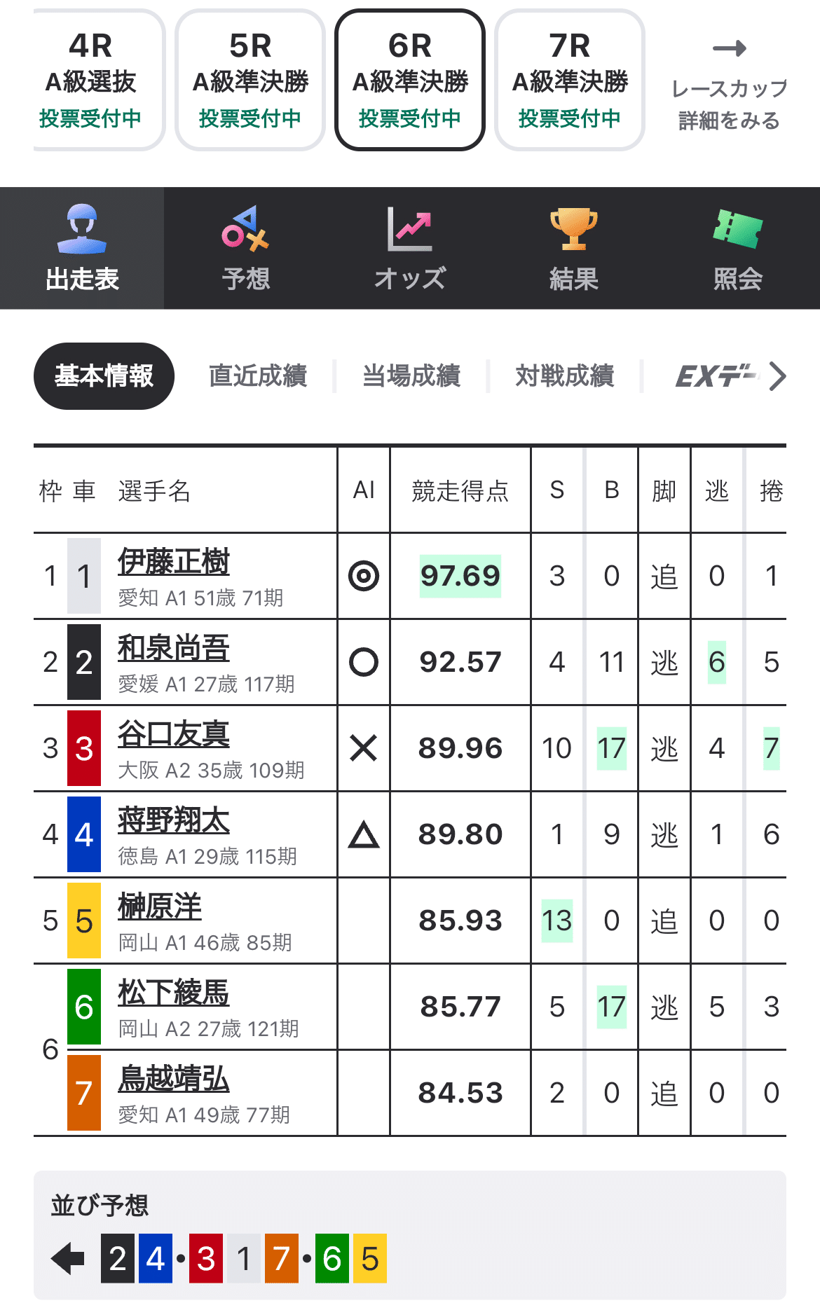 823小松島6Rどちらの先行にしても150p｜愛知マン