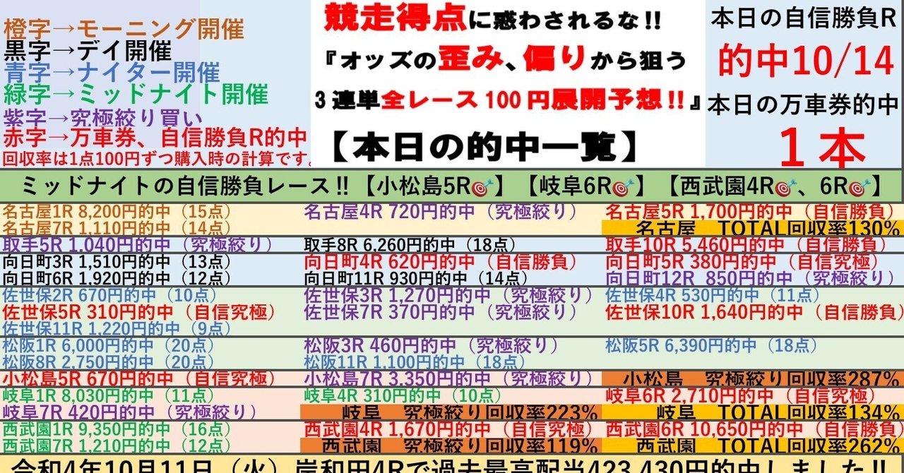823（金）🌃ミッドナイト小松島競輪＆岐阜競輪＆西武園競輪🌃全レース3連単予想 ️ 競輪予想【自信勝負レースは小松島5r、岐阜6r、西武園