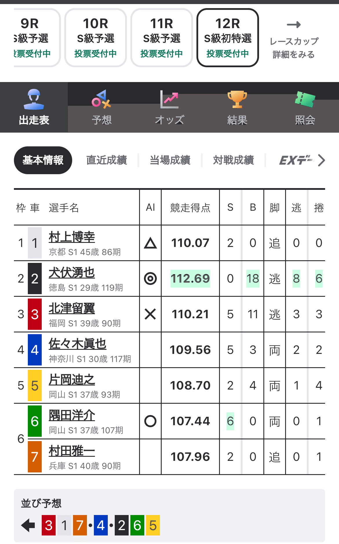 823高松12Rお人好しのツルちゃん。200p｜愛知マン