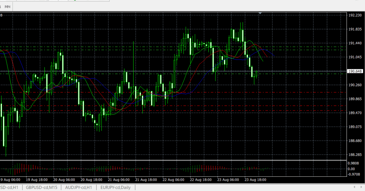 【FX】EA運用成績（2024年8月19日～8月23日） ～FXTF口座編～｜伝説のEA使い