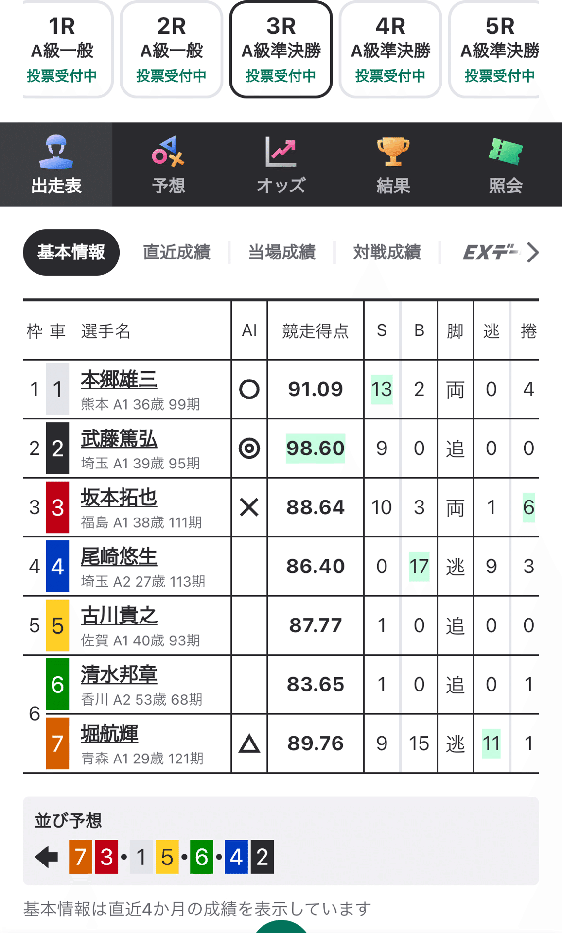 825高松3R堀と尾崎はぶつかるのか？150p｜愛知マン