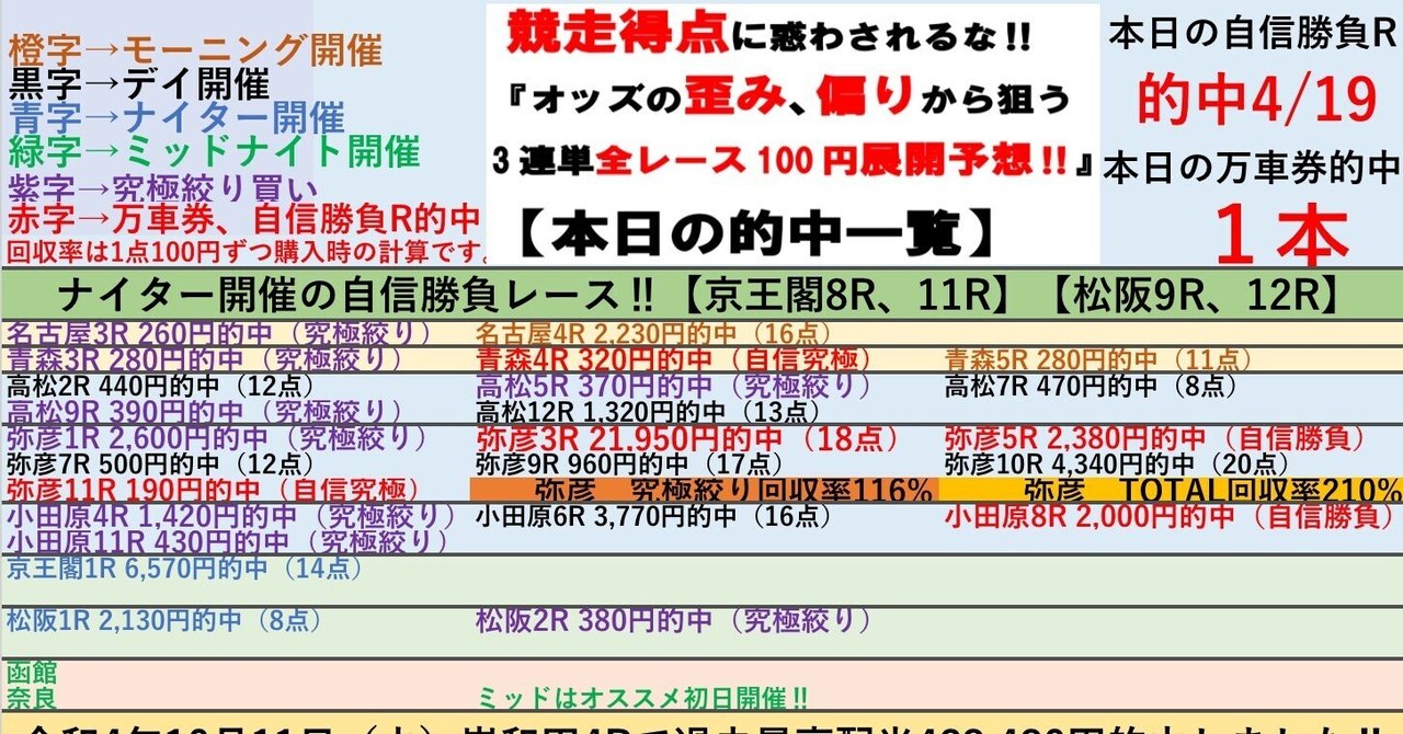 825（日）🌤️デイ開催2場セット🌤️高松競輪and弥彦競輪🌤️全レース3連単予想 ️ 競輪予想【自信勝負レースは高松10、11r、弥彦5