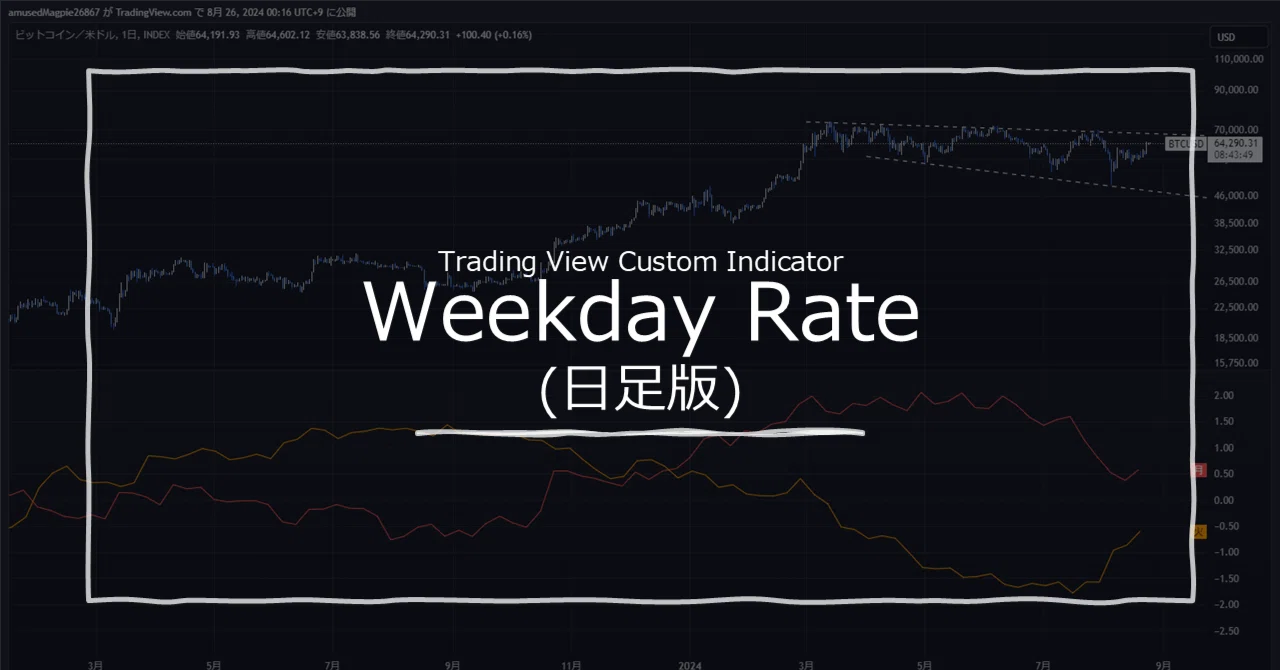 WeekDay Rate(日足版)｜sakane