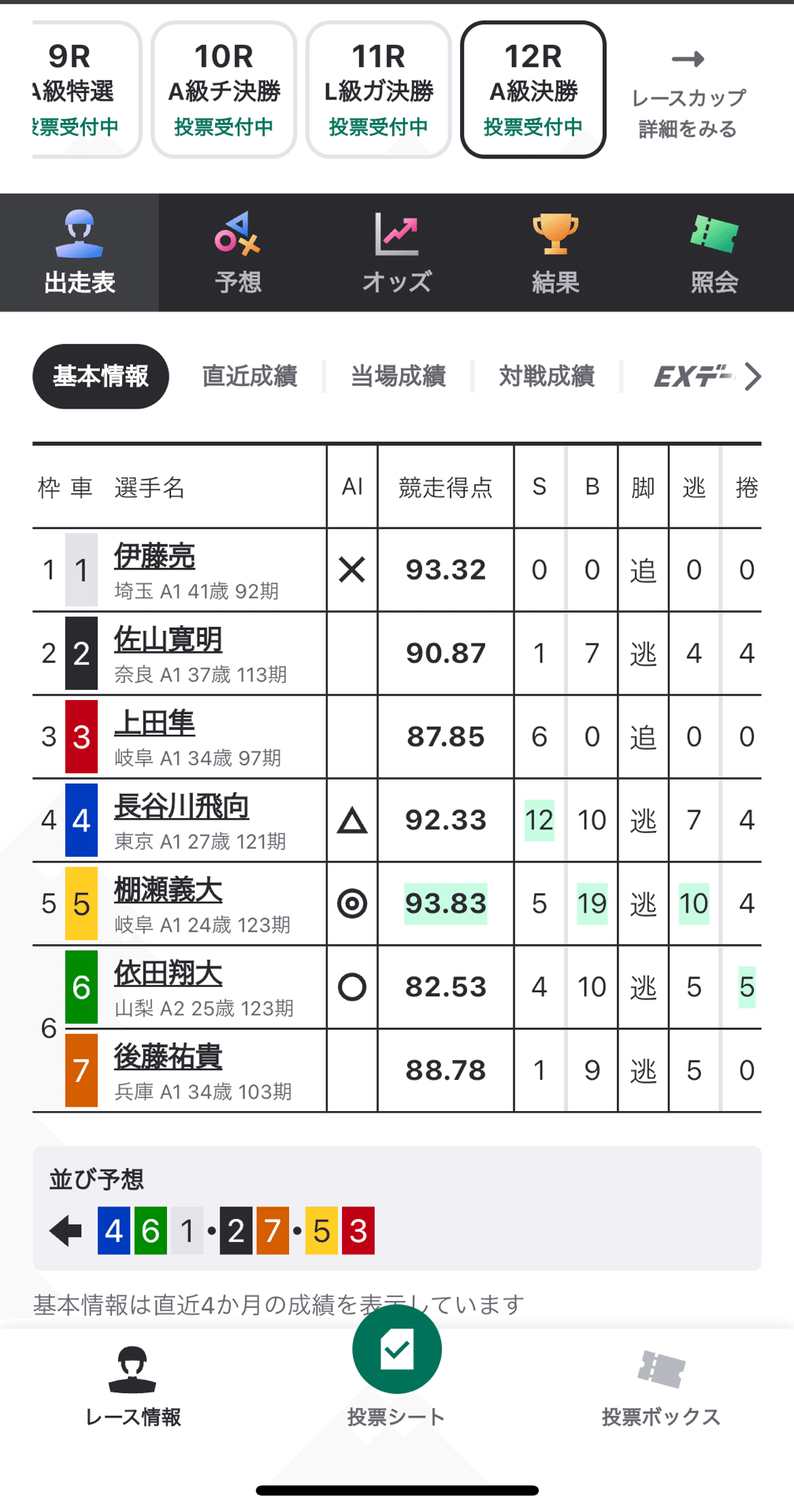 本日の勝負レース🔥826弥彦12R棚瀬の組み立て次第200p｜愛知マン