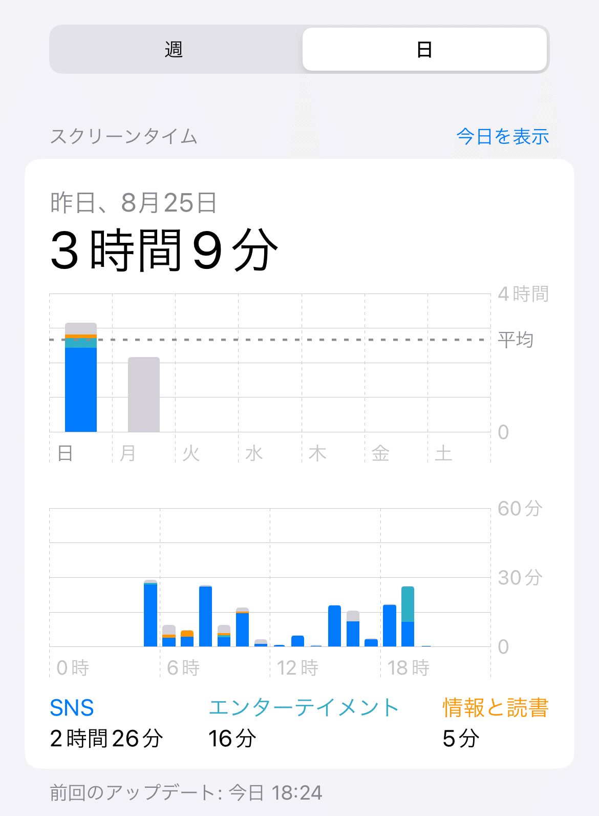 【夕方のつぶやき 035／365】 この土日は頑張りましたよ！ ｜shu-star