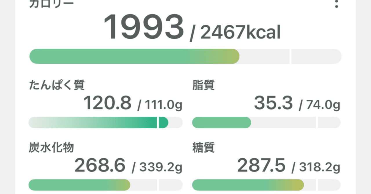 ベストボディジャパンに向けた減量計画｜Toru Abe