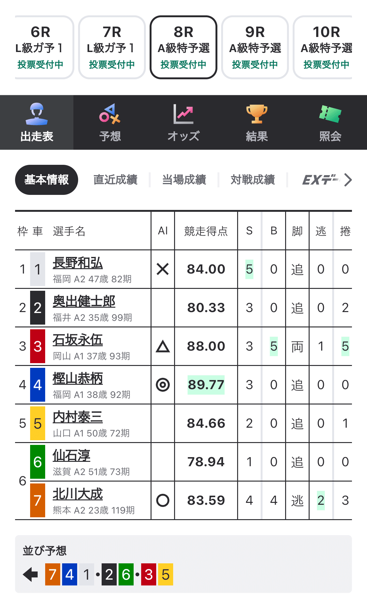 穴ムード🔥827武雄8R無風？それとも150p｜愛知マン