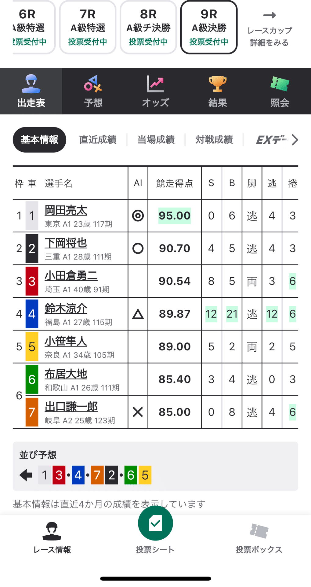 穴🔥827奈良9R無風ならこの男がVゴール200p｜愛知マン