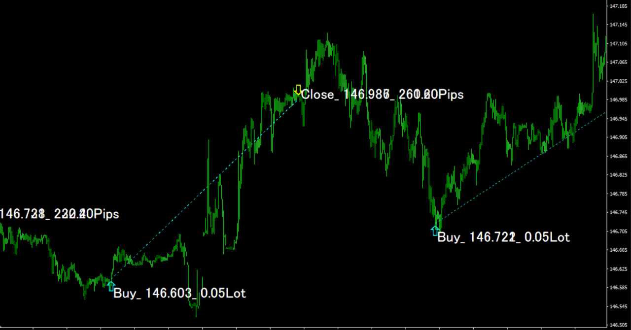 MT4に取引履歴のcsvデータを表示させるインジケータ（全取引所対応）｜ひろぽん