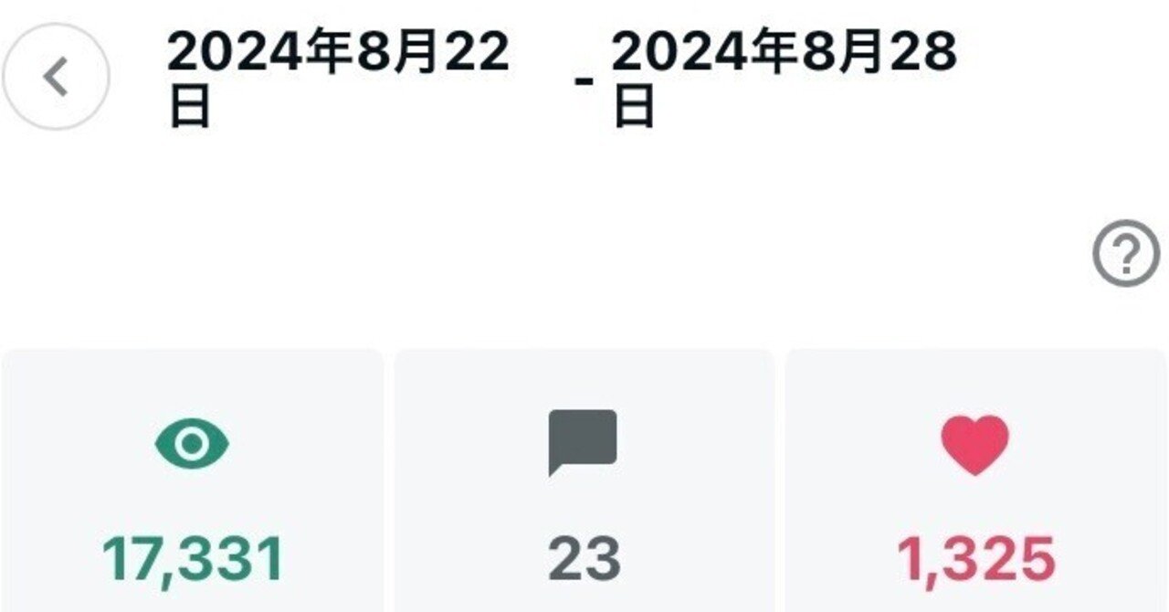 【note成長記録】下がったり上がったり、一喜一憂せずに｜Trgr / カラストラガラ🎈毎日投稿・フォロバ100