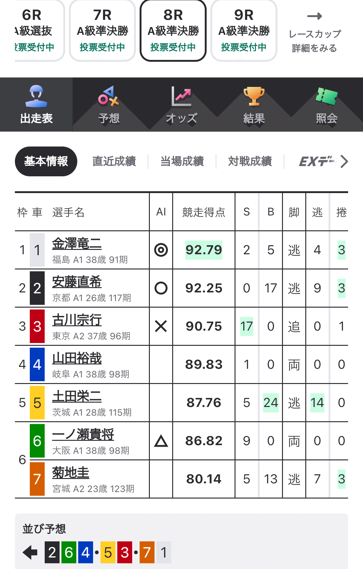 穴ムード🔥829西武園8R嘘だろ？の一発！150p｜愛知マン