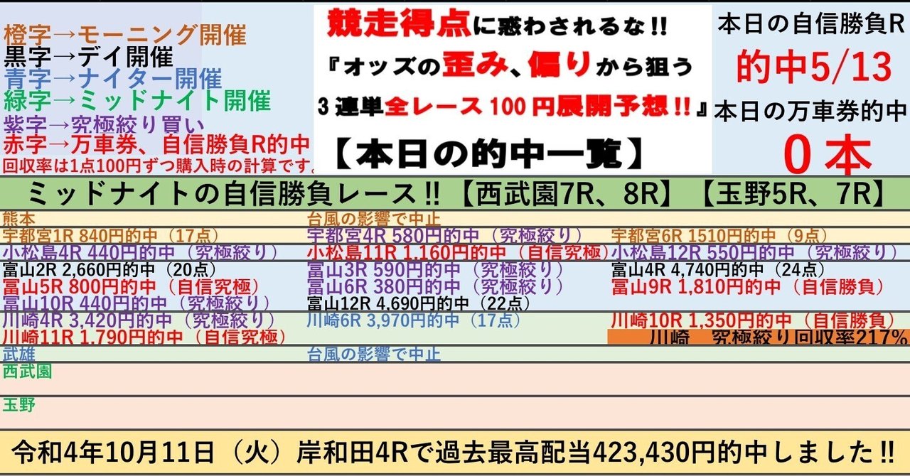 829（木）🆕大好評🆕☀️モーニング、デイ、ナイター全6場『全開催全レース3連単予想‼️』🉐セット予想です😊』 競輪予想 こちらから見れ